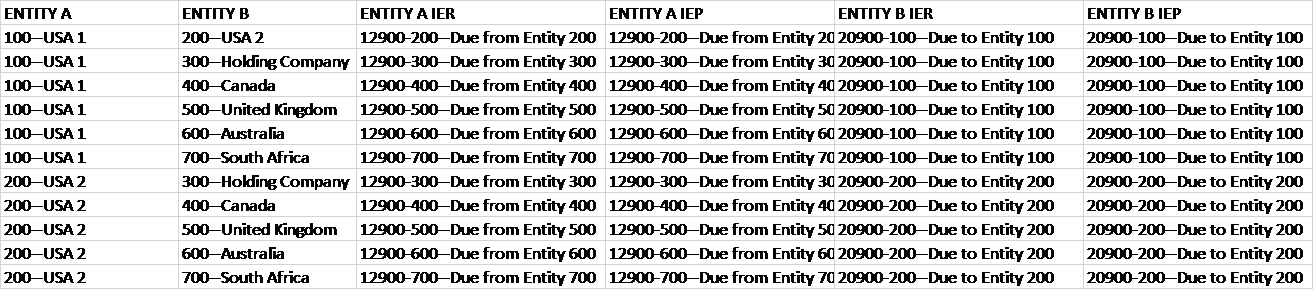 How to Use Inter-Entity Transactions in Sage Intacct